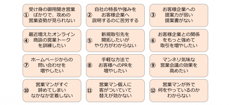 営業の困りごとに対して解決策をラインアップしました