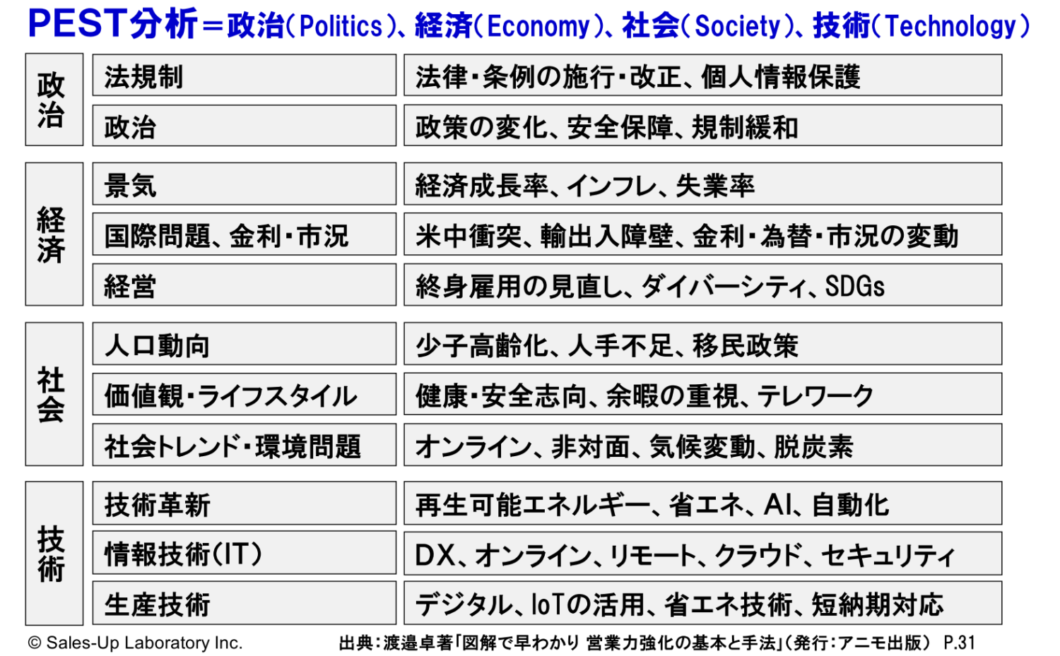 2025年、おさえておきたい環境変化トップ10！ - 売上UP研究所 / 営業力を科学する売上UP研究会